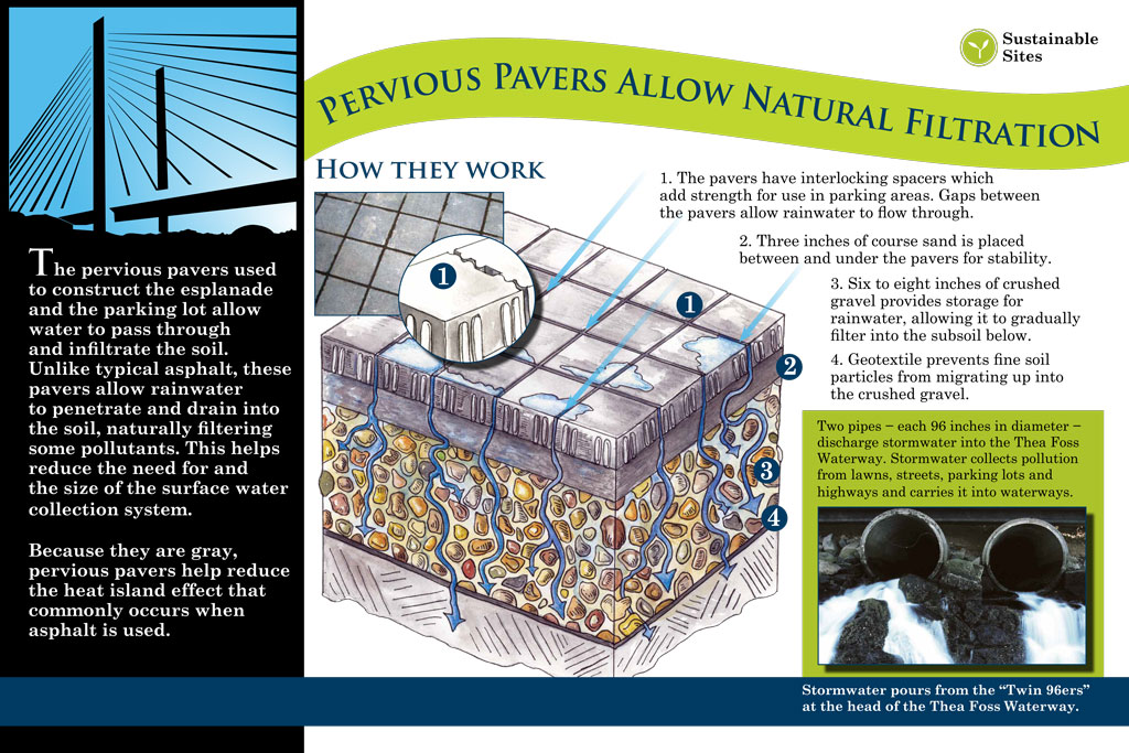 Interpretive site tour - Center for Urban Waters