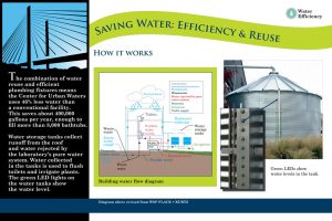 Interpretive site tour - Center for Urban Waters